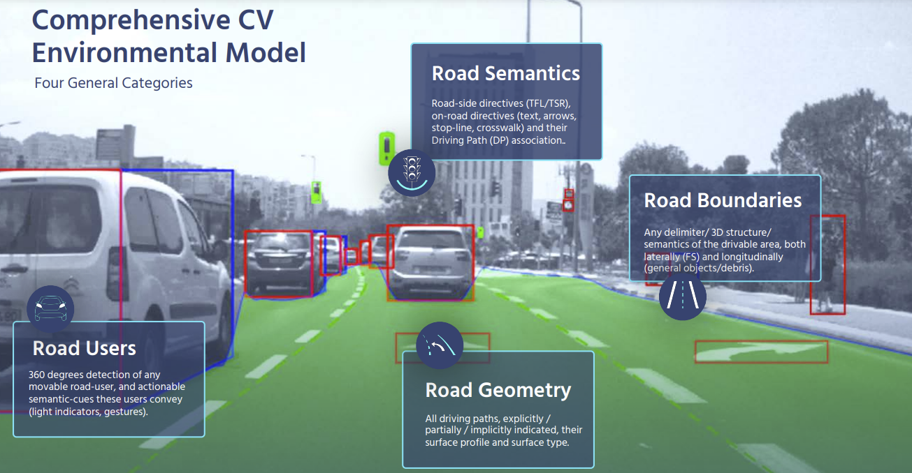 Mobileye Summary