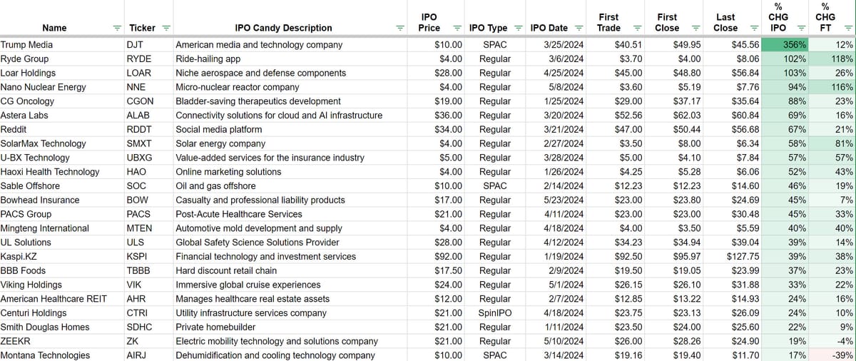 A Broadening IPO Market