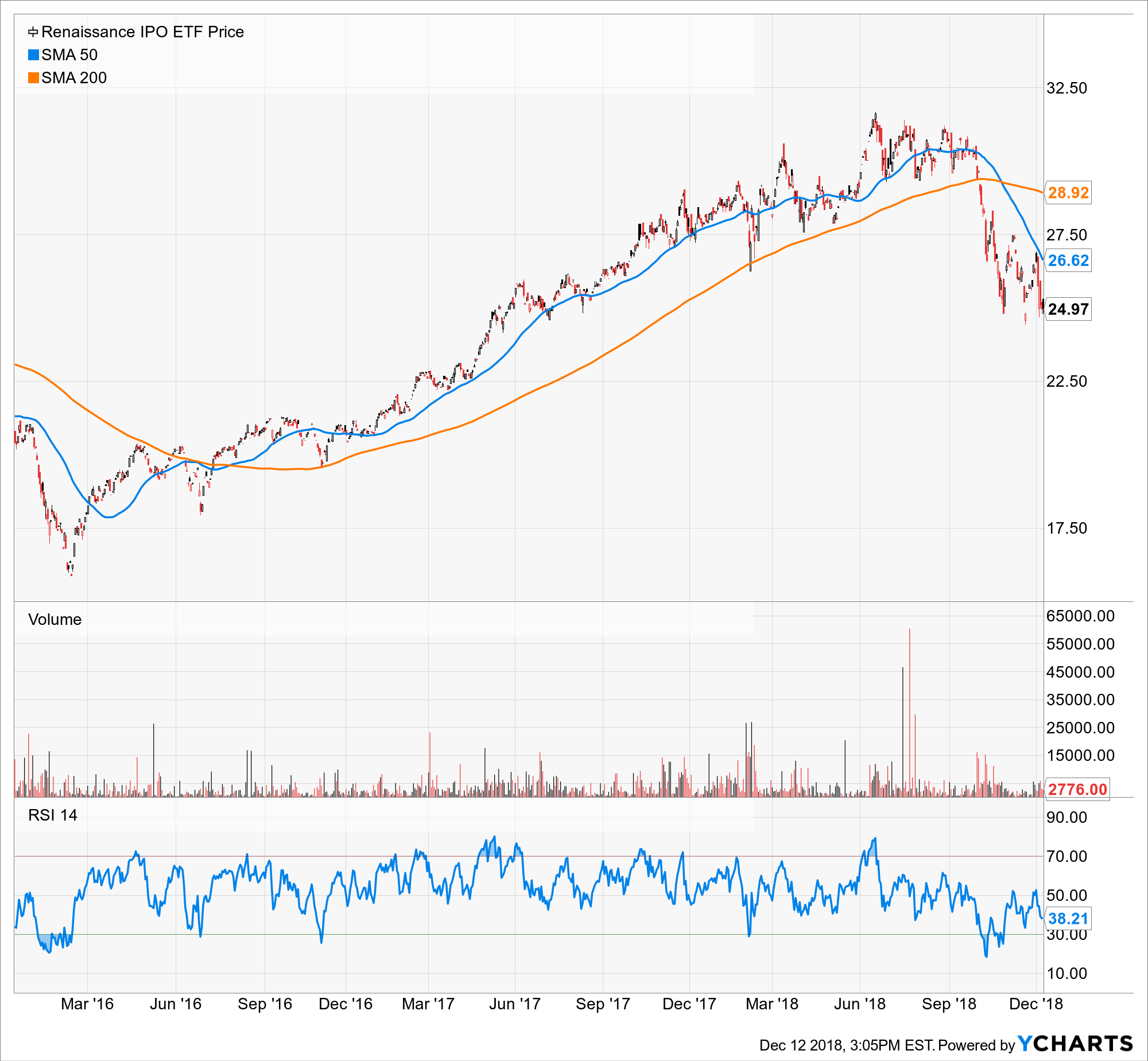IPO Market Update - IPO Candy