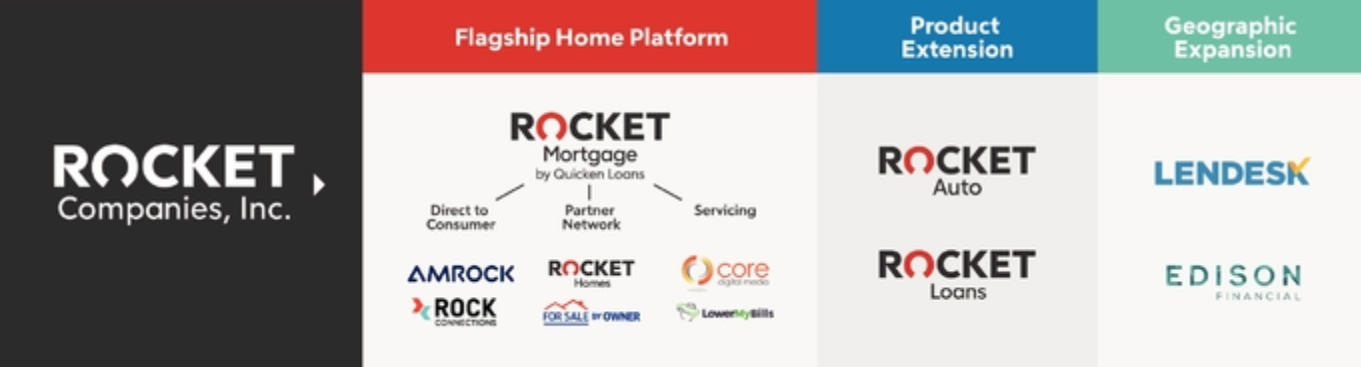 Candygram August 3 2020 – BigCommerce Rocket and Rackspace - IPO Candy