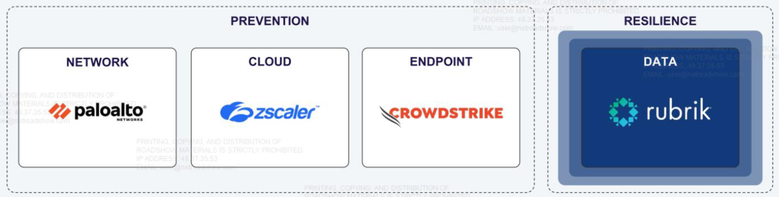 Putting the Rube in Rubrik