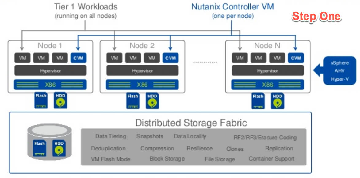 The Nutanix IPO Story in Pictures - IPO Candy