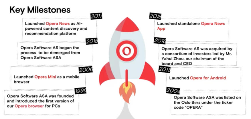 What is this Opera about? - IPO Candy