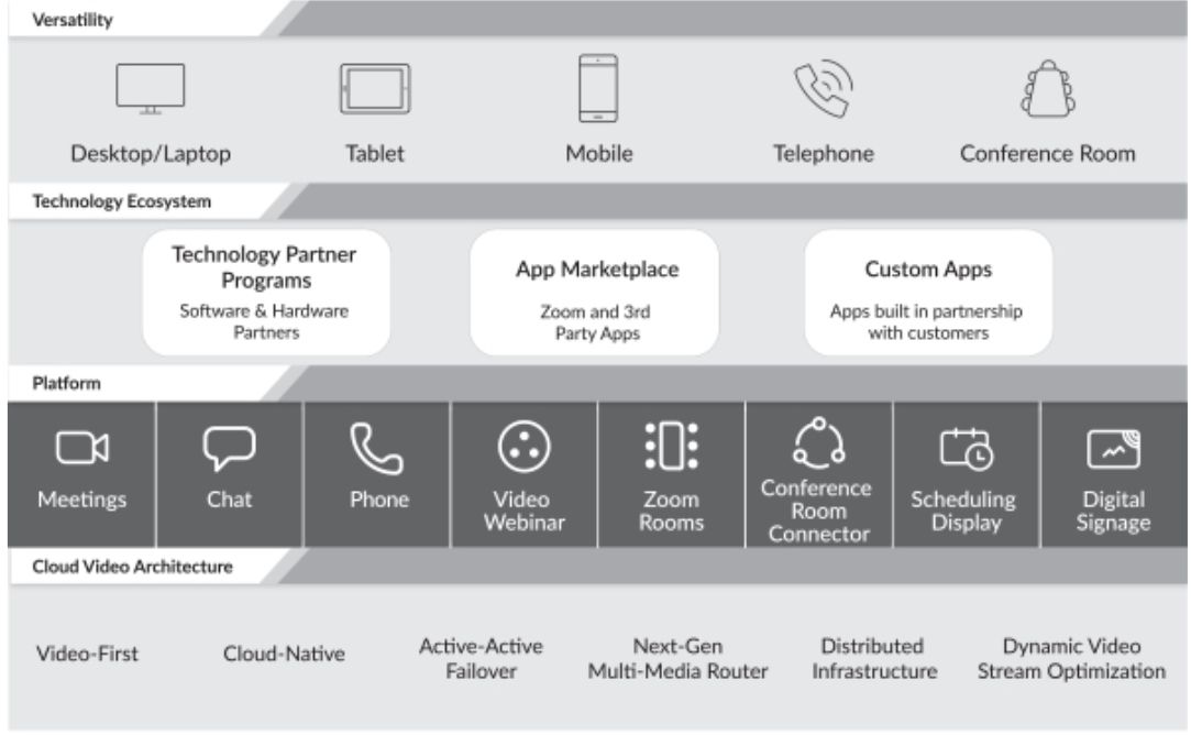 Zoom Video Technology - IPO Candy