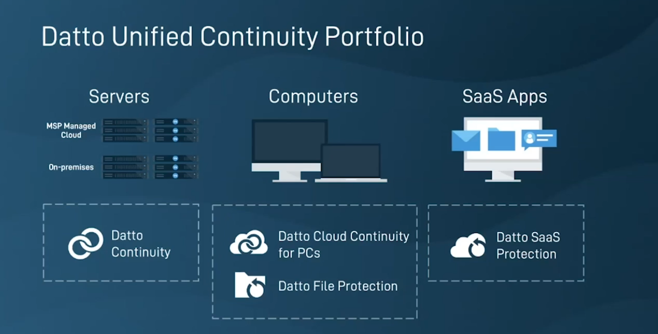 Datto drives small business IT - IPO Candy